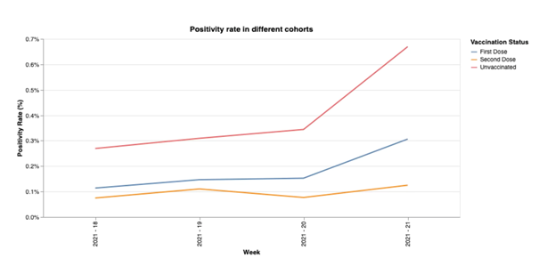 Covid-19 variants and vaccines: Answering some of your questions ...